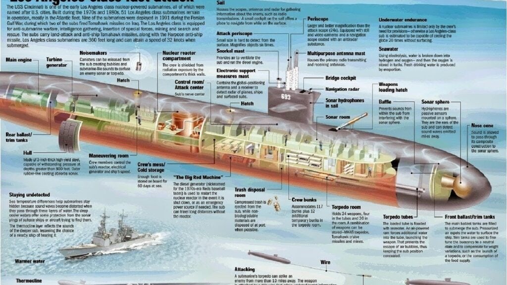 U.S. Navy Los Angeles-Class Submarines: The Best Ever? - 19FortyFive