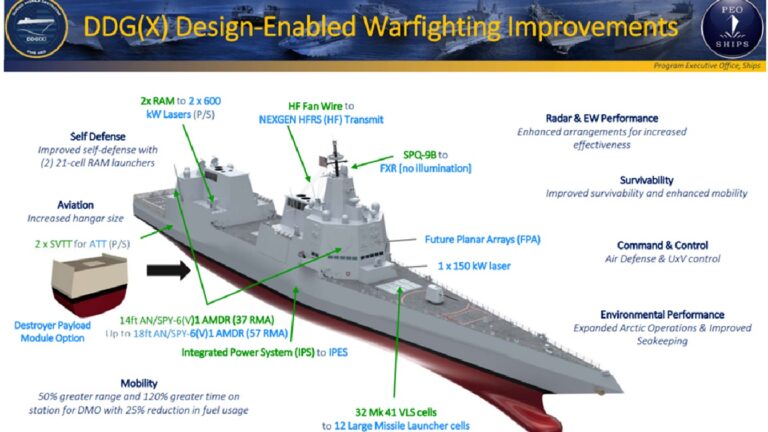 DDG(X): The Navy's Plan for a Destroyer That Fires Lasers and ...