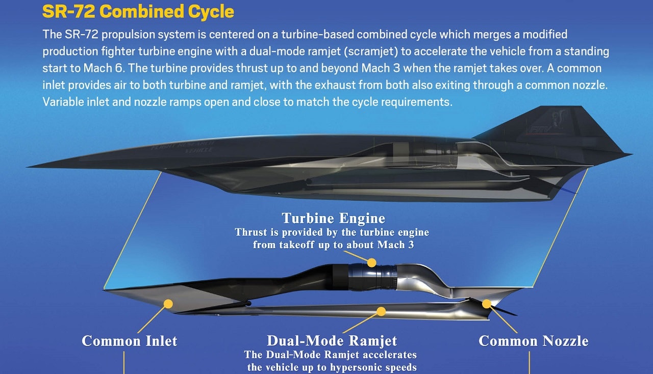 Why The SR 72 Son Of Blackbird Spy Plane Could Be A Mach 6 Bomber Why The SR 72 Son Of Blackbird Spy Plane Could Be A Mach 6 Bomber