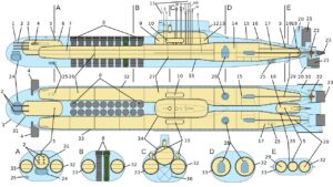Meet the Typhoon: The Largest Submarine Ever Built for 1 Reason ...