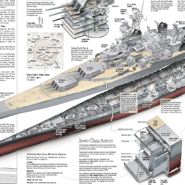 Battleship Archives - 19FortyFive