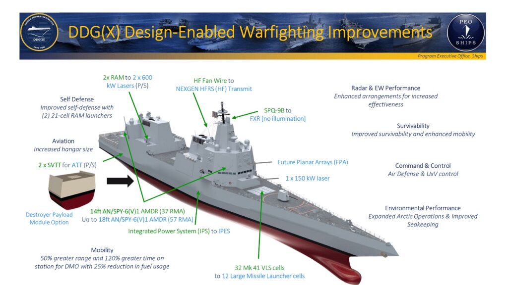 The Navy's DDG(X) Destroyer: We Have a Price Problem - 19FortyFive