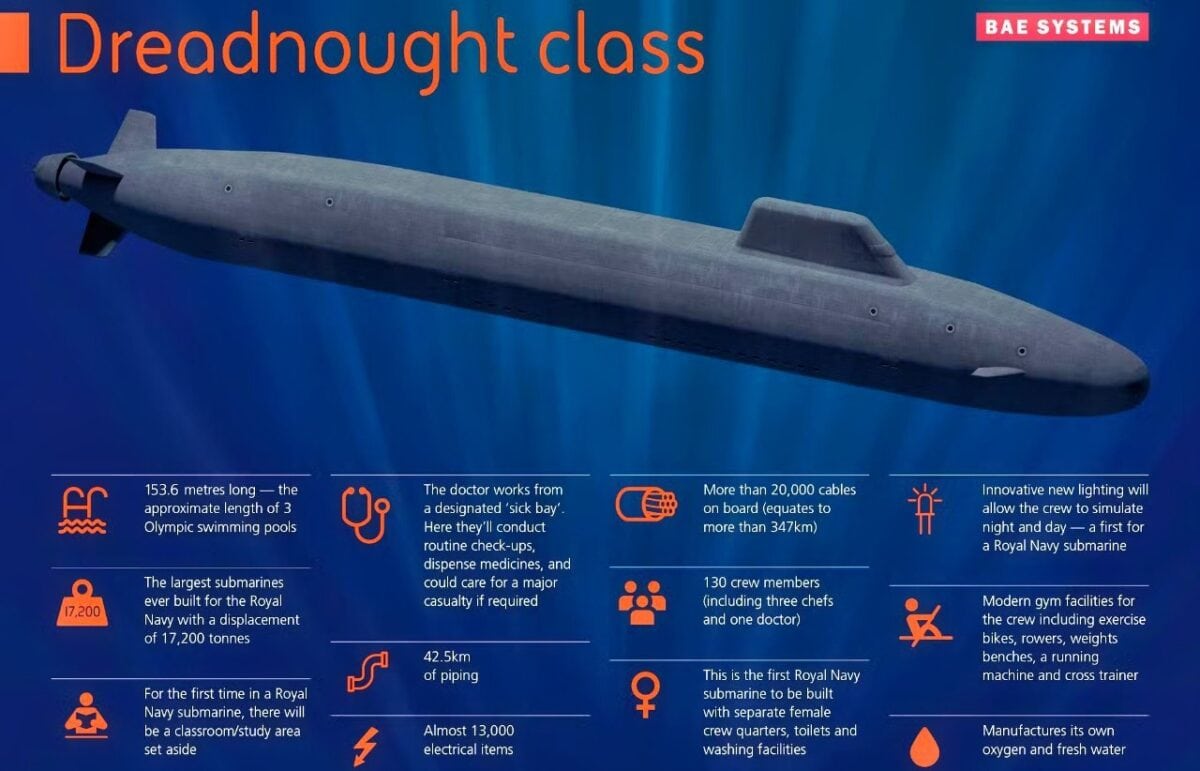 The Royal Navy's Dreadnought-class Submarines Have Just 1 Mission ...
