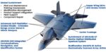 The F-35 Fighter Program Still Has 416 Jets 'Backlogged' - 19FortyFive