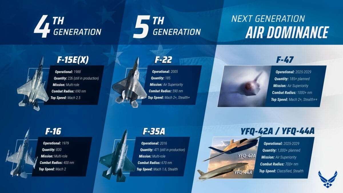 Breaking News: Boeing's New F-47 NGAD Will Have 1,000 Plus Nautical Mile Range - 19FortyFive