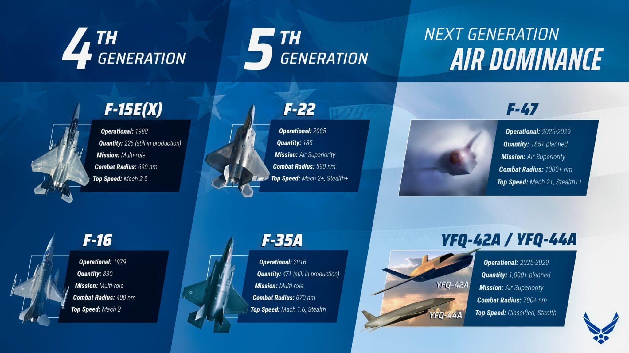The F-47 NGAD Stealth Fighter Has No Fins, No Tails, and No Vertical ...