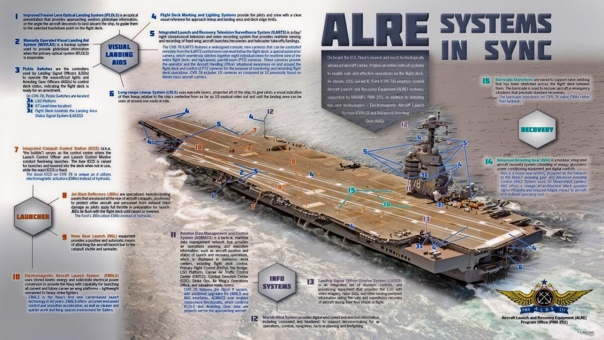 USS Ford’s “Clogged Toilets” Problem: The U.S. Navy's $13 Billion ...